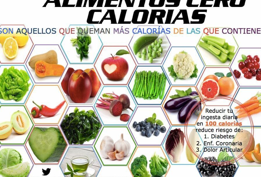 Calorías que no engordan: descubre qué alimentos puedes disfrutar sin ...