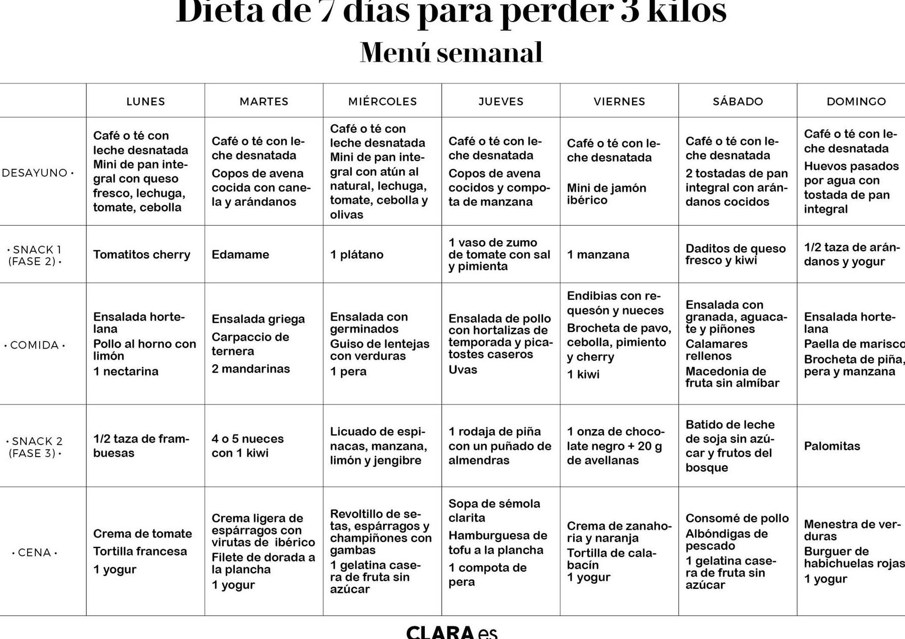Dieta para engordar 1 kg por semana: ¿Es posible aumentar de peso de ...