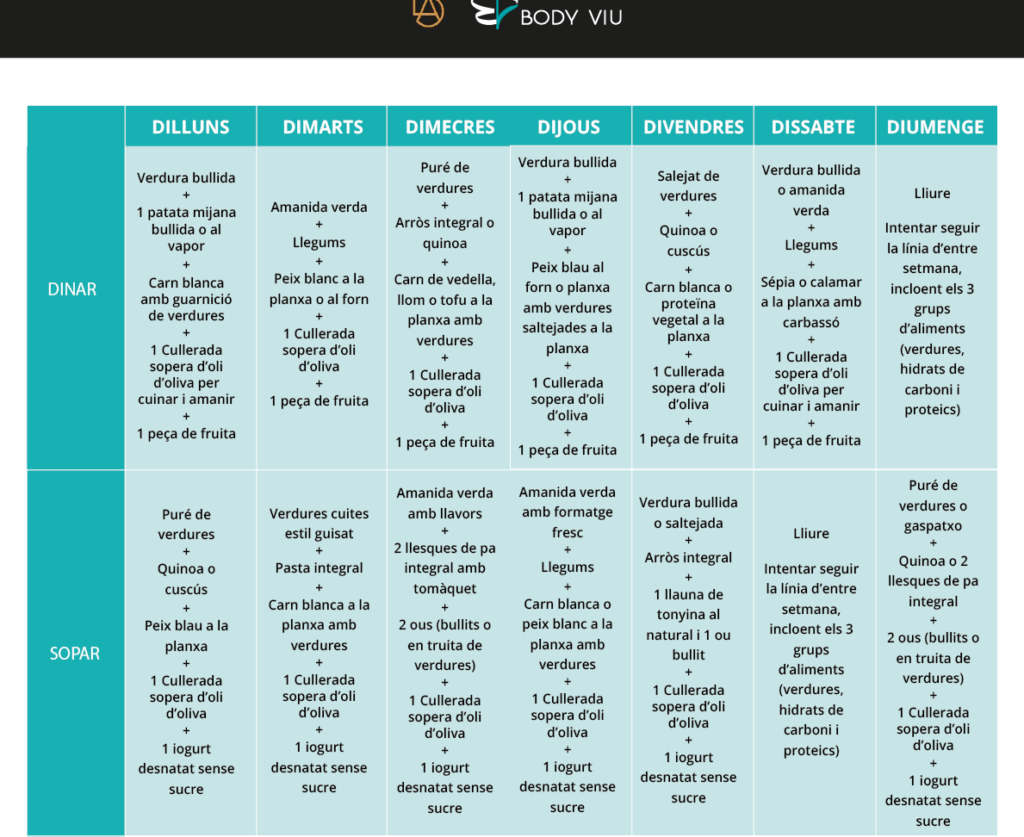 Plan nutricional para engordar: Cómo aumentar de peso de manera ...